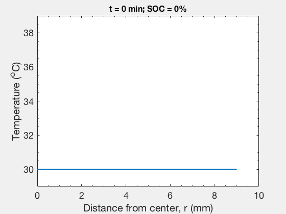Thermal modeling of cylindrical batteries